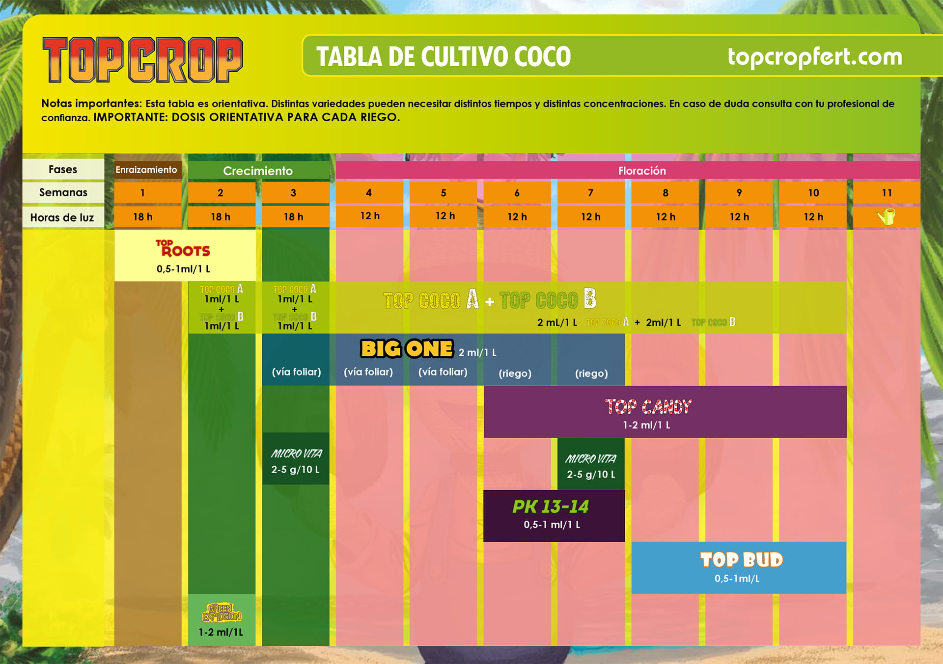 Top Coco A Top Crop 1 Litro - Cultivemos GrowShop